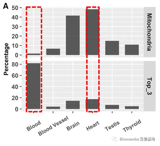 FPKM,TPM, Counts: 谁更适合做差异分析？_fpkm做差异表达分析-CSDN博客