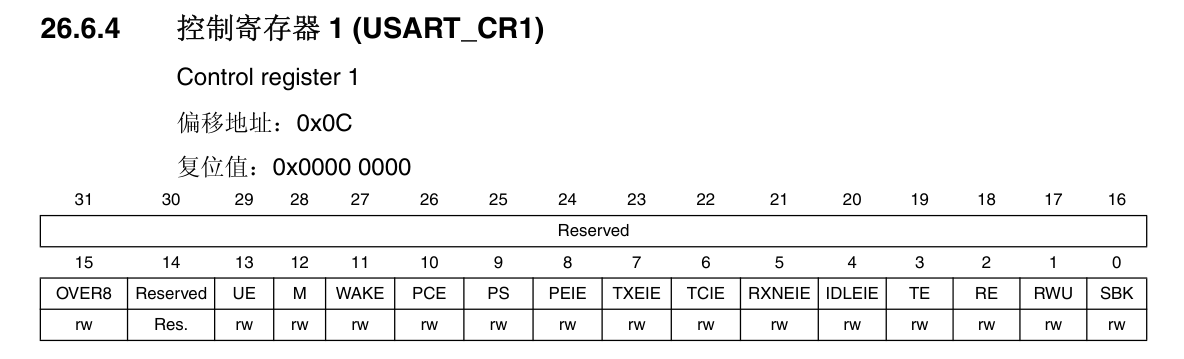 14 STM32F429 USART-CSDN博客