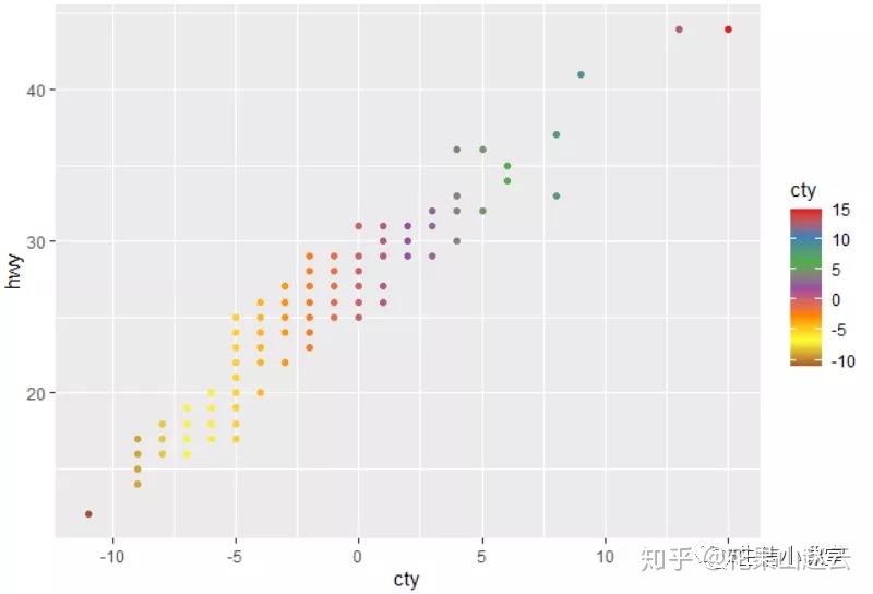 r语言 相关性作图_R绘图：一文了解ggplot2颜色的设置-CSDN博客