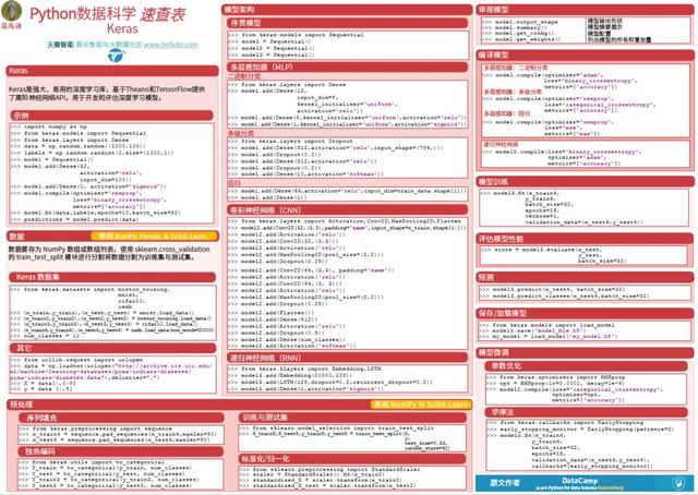 Python 交叉验证14张速查表,带你玩转 Python 数据分析 Csdn博客