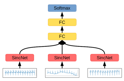 基于PTB-XL数据集的深度学习心电信号分类-CSDN博客