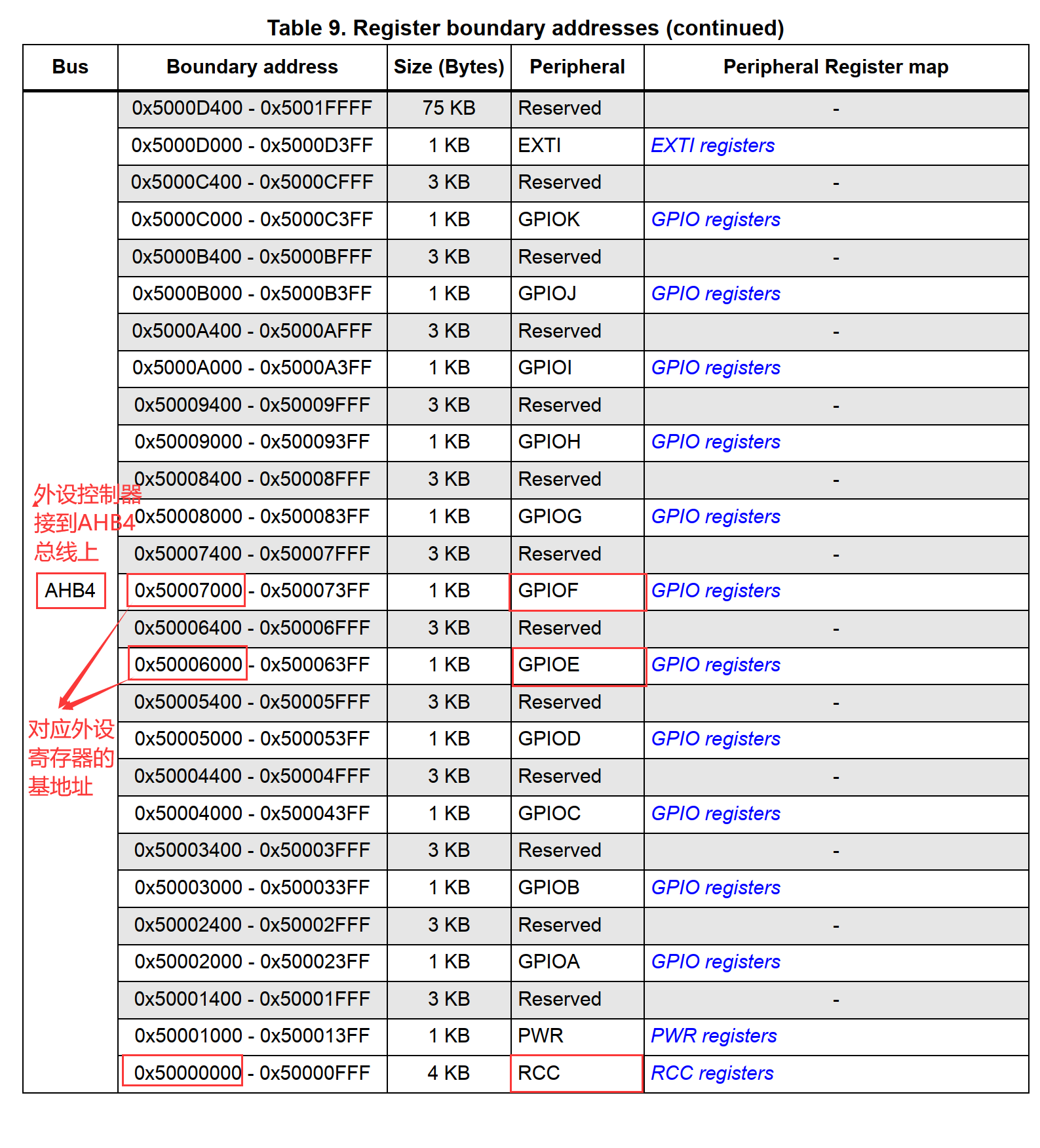 实验1 ： GPIO接口实验_gpio实验-CSDN博客
