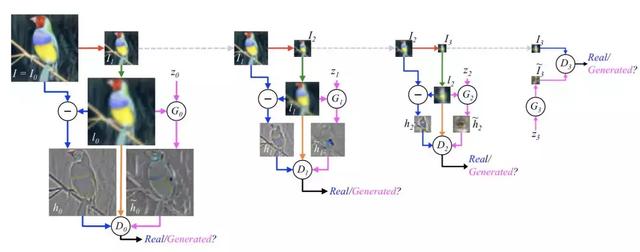 几种常见的gan_gan有几个类型-CSDN博客