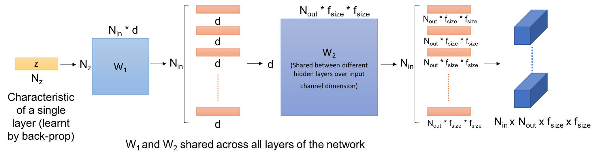 什么是hypernetworks? hypernetworks简单介绍-CSDN博客