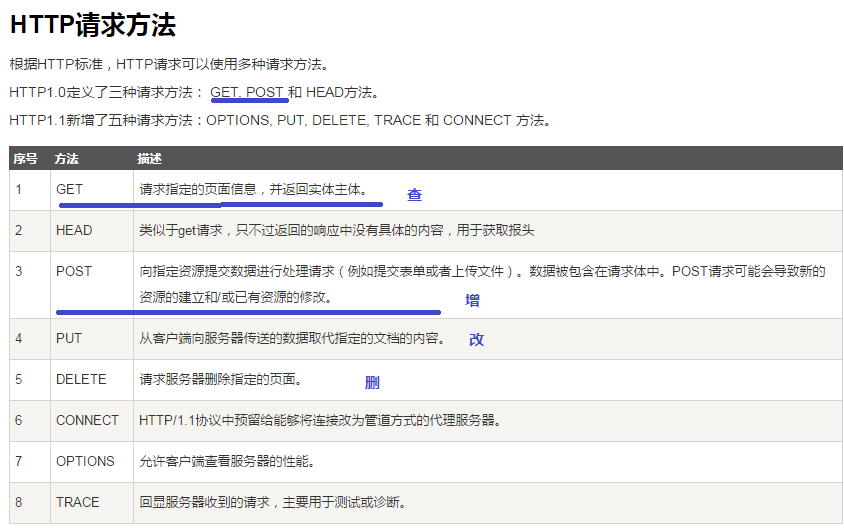 【Linux】Http协议_linux http-CSDN博客