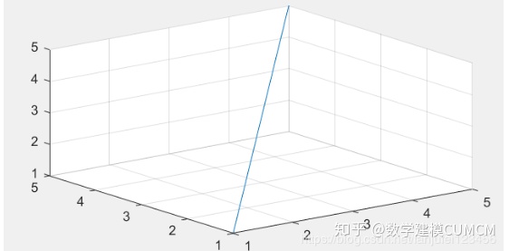 Matlab Meshc函数【matlab图像】—三维图形 Csdn博客 