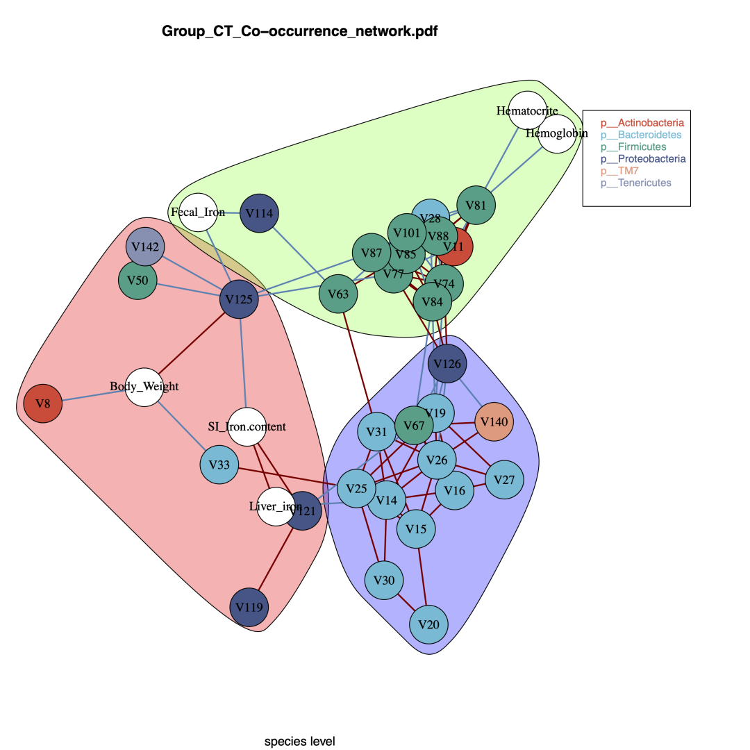 EasyMicroPlot: 一种快速进行微生物下游分析的整合R包-CSDN博客