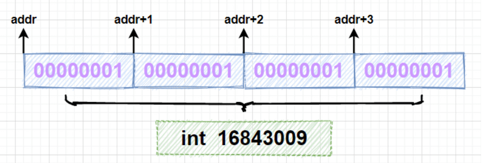 Java 魔法类 Unsafe 详解_java unsafe-CSDN博客