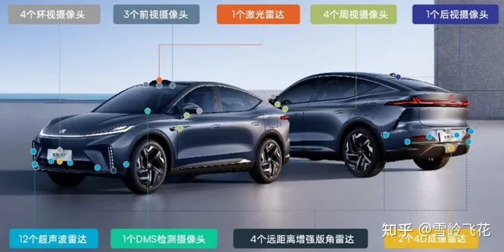 毫米波雷达系列（九）：4D成像毫米波雷达应用现状和发展趋势_领瞳科技 毫米波雷达-CSDN博客