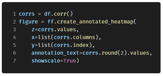 Python Plotly交互可视化详解plotly Charts Csdn博客