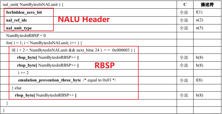H264视频编码基础_h264编码-CSDN博客