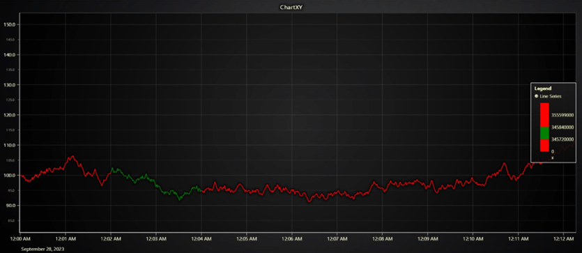 高性能js图表库lightningchart Js全新发布v51 — 新的可视化改进 Csdn博客