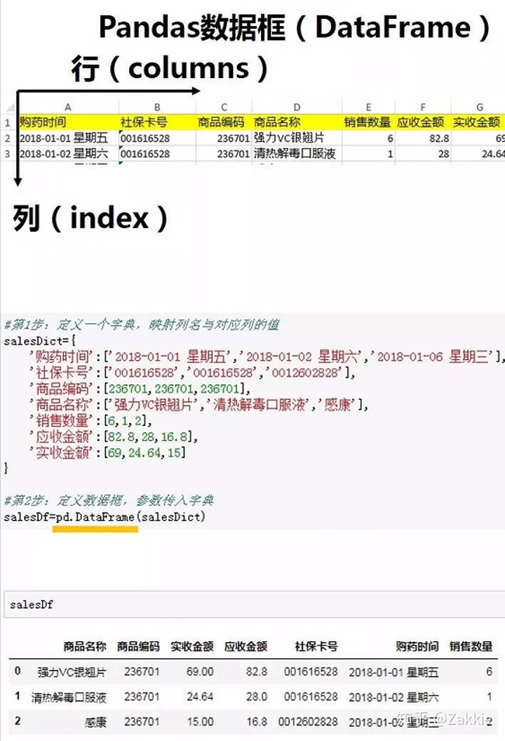 Python Dataframe删除某一列怎样用python进行数据分析 Csdn博客 1682