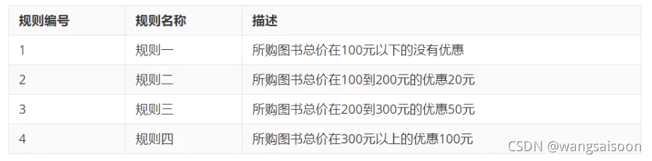 Drools从入门到精通_drools中文教程-CSDN博客