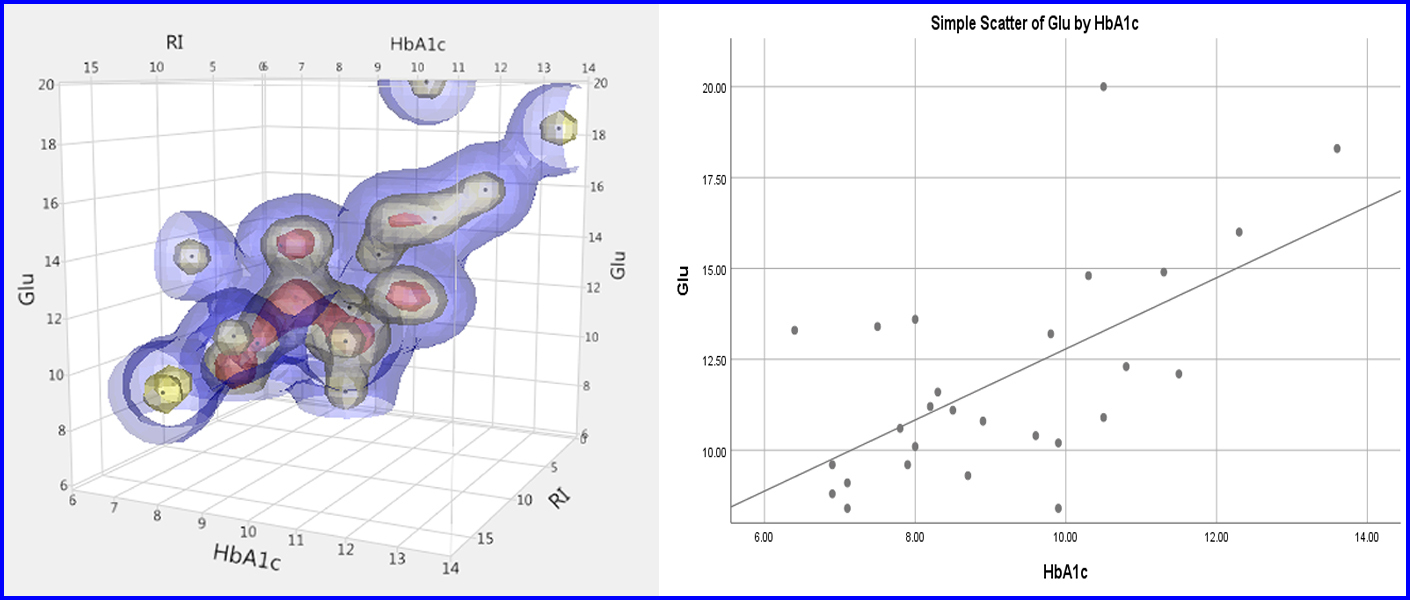 Python 散点图线性拟合_多重线性回归分析SPSS操作与解读-CSDN博客