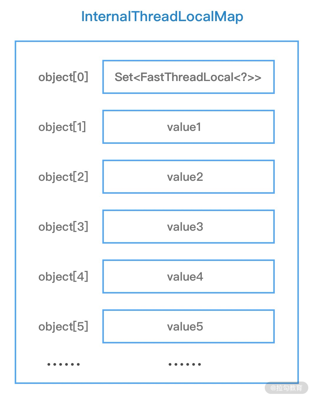 FastThreadLocal和ThreadLocal-CSDN博客