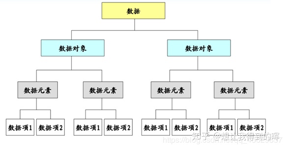 数据结构与程序的关系程序员的进阶 深入了解数据结构weixin39997089的博客 Csdn博客