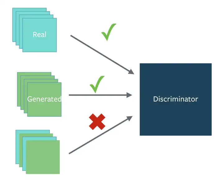 wgan dcgan wgan-gp 综描，怎样训练一个GAN？一些小技巧让GAN更好的工作,wgan-gp 可以使用adam_wgan-gp ...