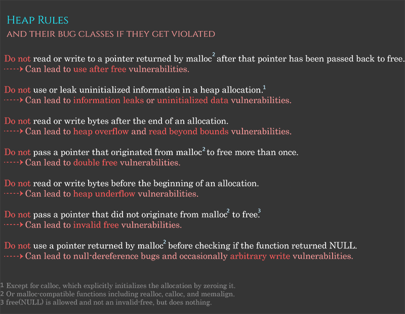 ptmalloc 内存分配器_ptmalloc2竞技场-CSDN博客