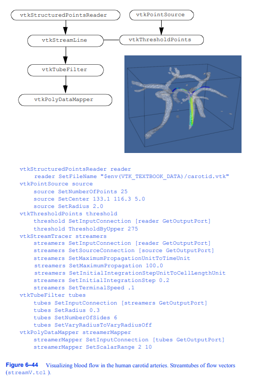vtk教程第六章 基础算法-CSDN博客
