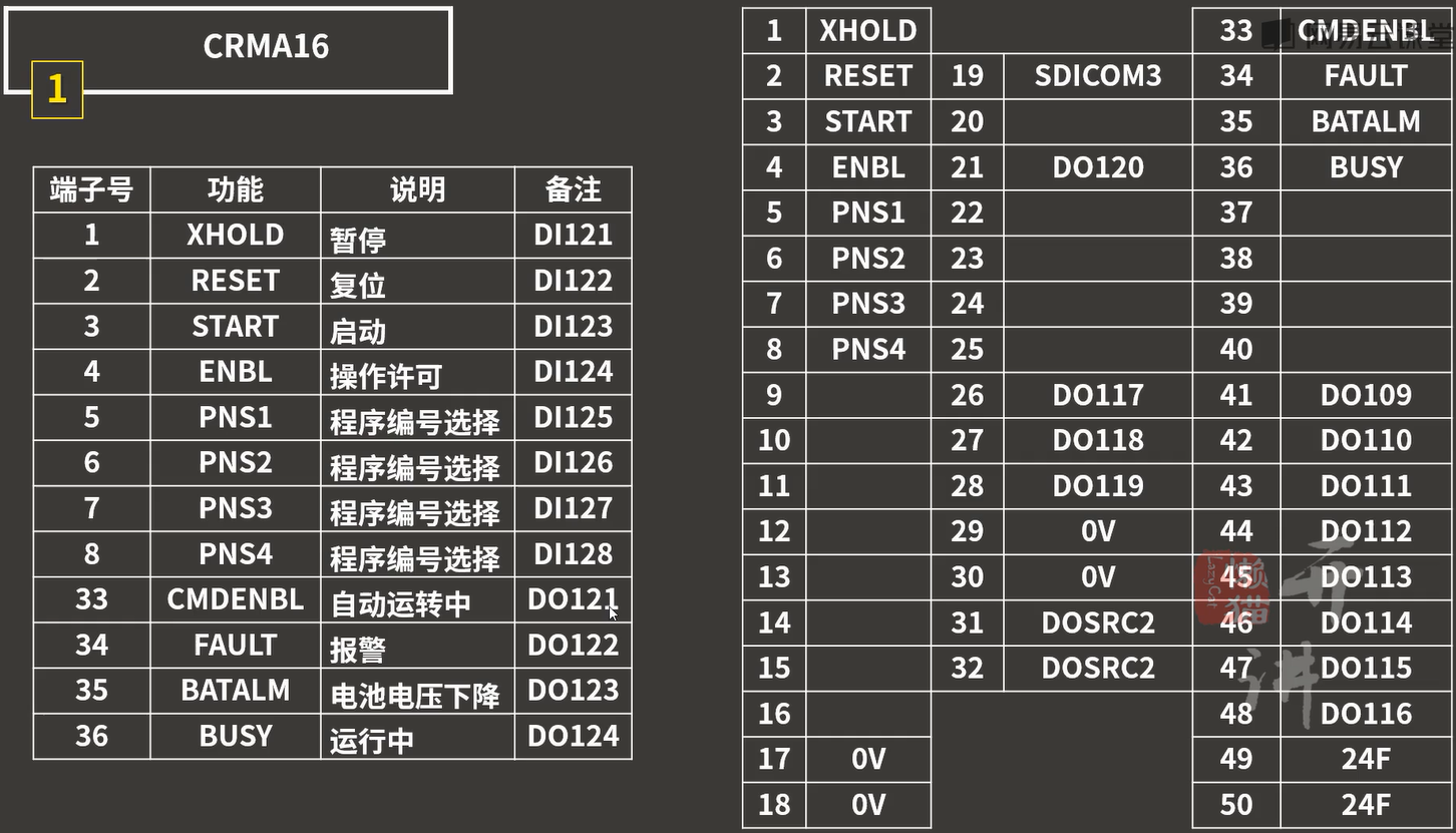 4.发那科工业机器人IO概述_fanuc机器人io分配原则-CSDN博客