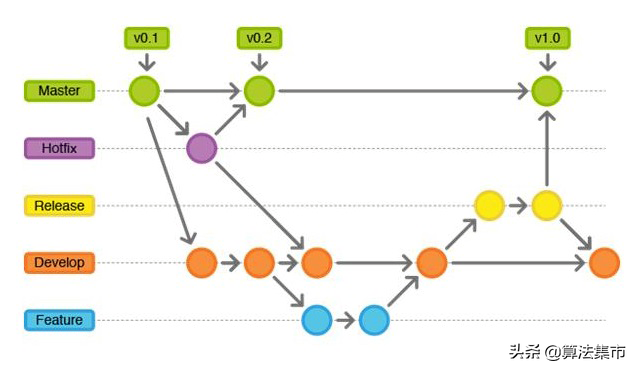 Git操作：在多个分支之间，使用git Am打patch和同步分支git Am Patch Csdn博客 4816