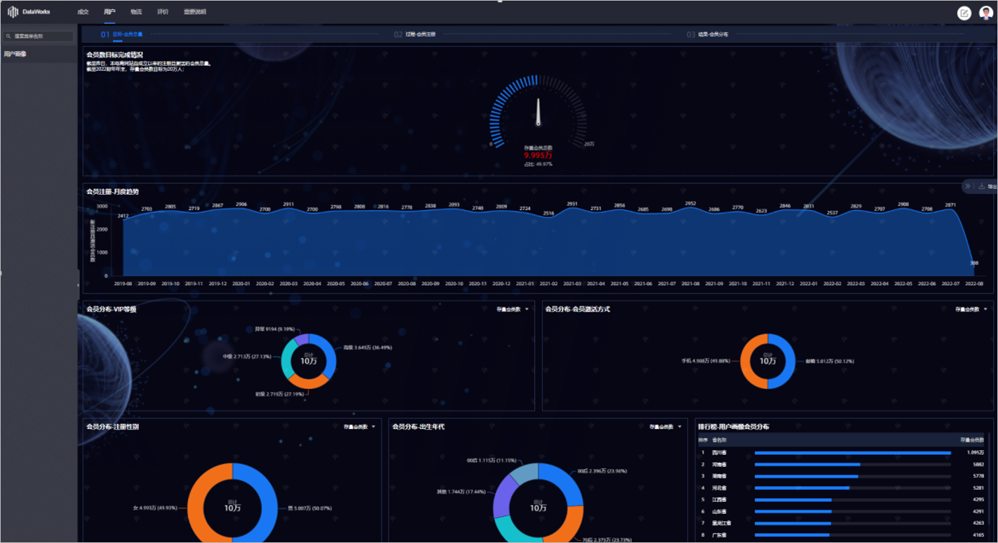 零售电子商务数仓搭建-数据展示Quick BI_数仓 创建数据集-CSDN博客