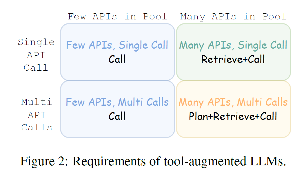大模型测评常用benchmark对应原始论文介绍（五）——工具调用_bfcl-CSDN博客
