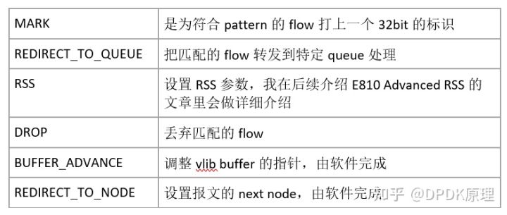 Intel E810 DDP在VPP offload加速框架中的应用_lingshengxiyou的博客-CSDN博客