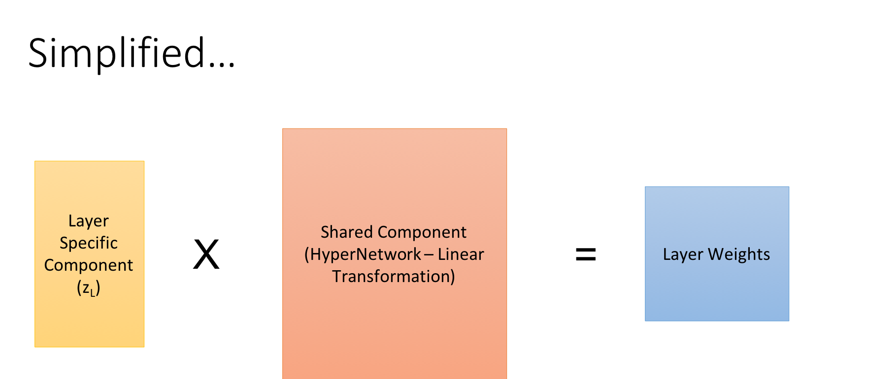 什么是hypernetworks? hypernetworks简单介绍-CSDN博客