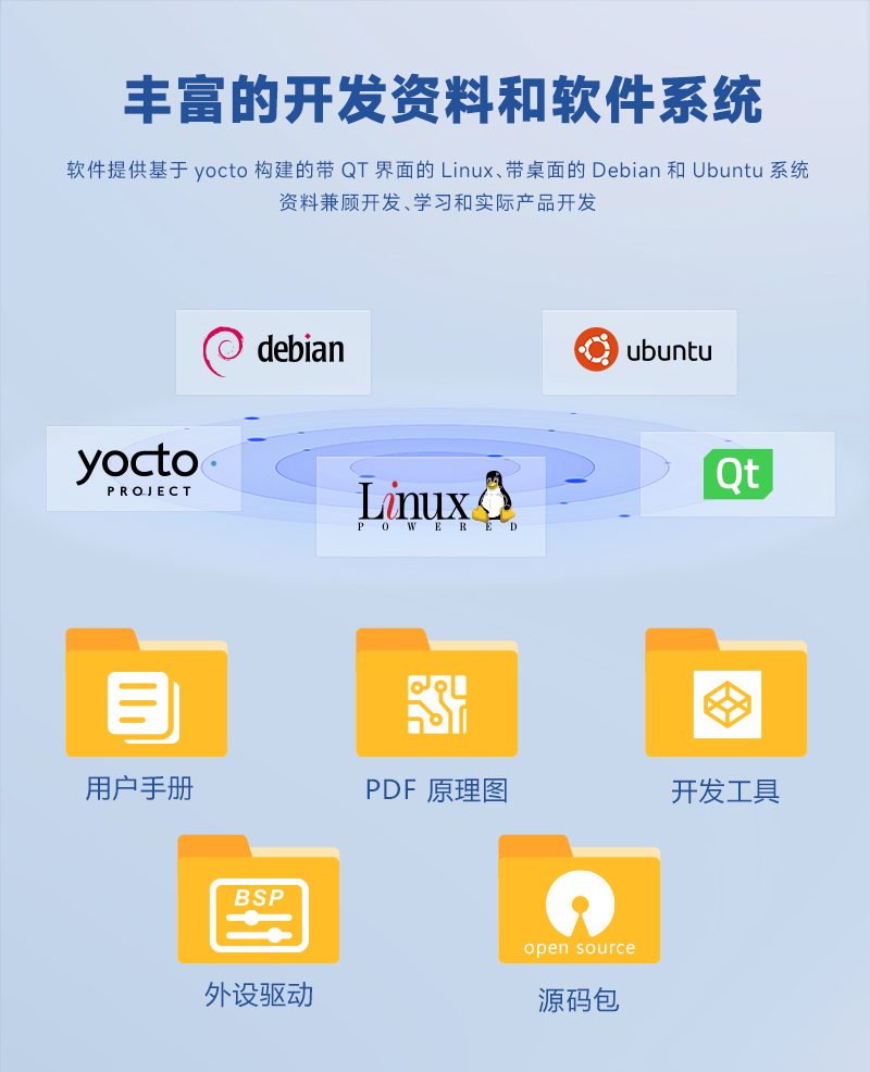 又有一款 Pi 开发板来了（Remi Pi）-CSDN博客