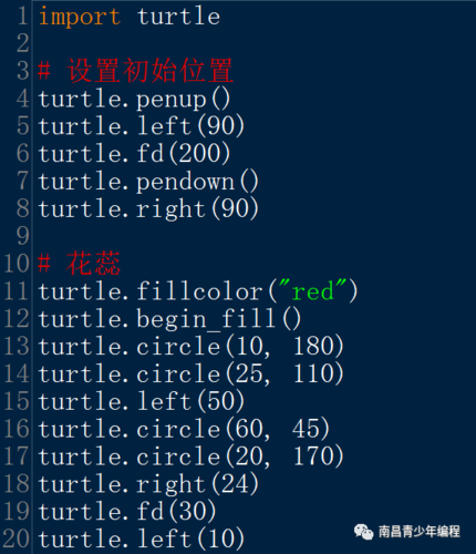 Python画六角形状的代码怎么用python画六角星 Csdn博客 