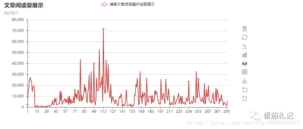 Python画多条折线图python读取excel表格,并同时画折线图和柱状图 Csdn博客