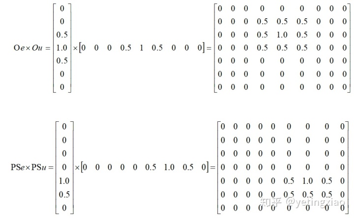 Fcm模糊聚类matlab实例 模糊控制 Csdn博客