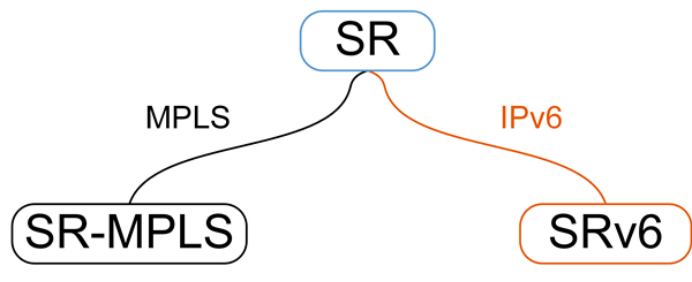 浅谈SRv6（一）_srv6 sid 与ipv地址-CSDN博客