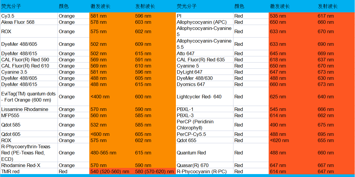 DSPE-PEG-FITC/RB如何选择合适的荧光标记？ -渝偲医药-CSDN博客