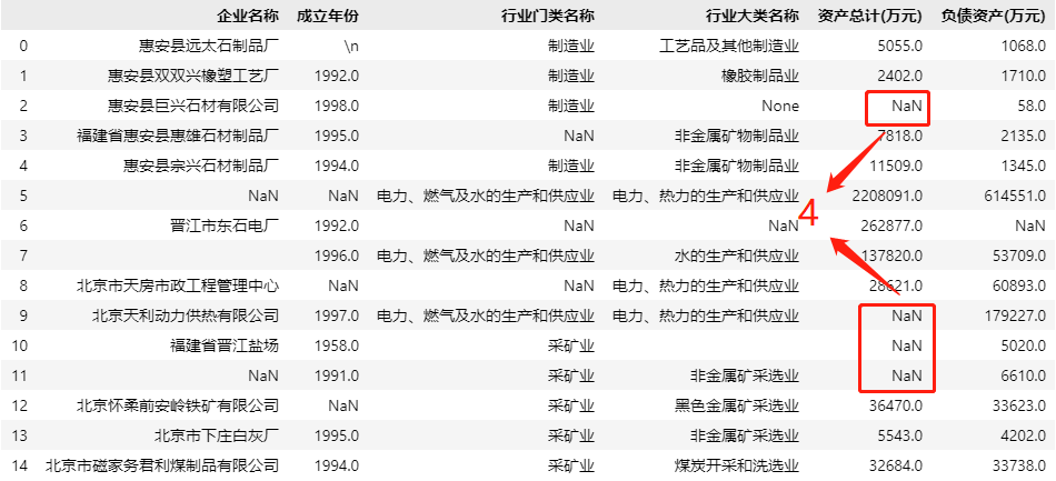 数据治理 数据分析与清洗工具:pandas 缺失值与重复值处理数据框缺失值处理的编程 ——以金砖五国股指为案例 类型pandas、数据