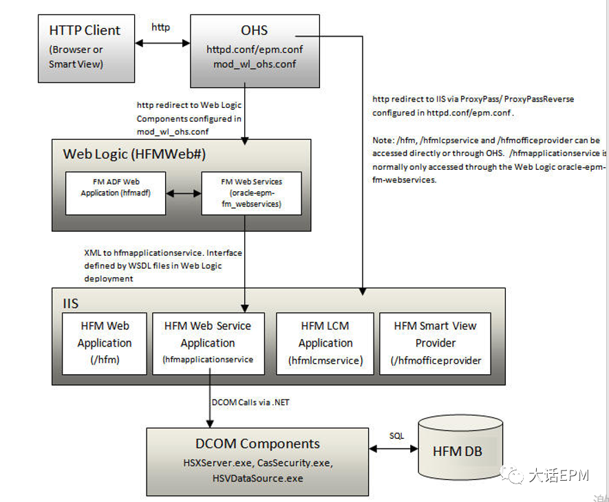 第四篇：Hyperion安装配置，这些细节你都知道吗_hyperion hfm-CSDN博客