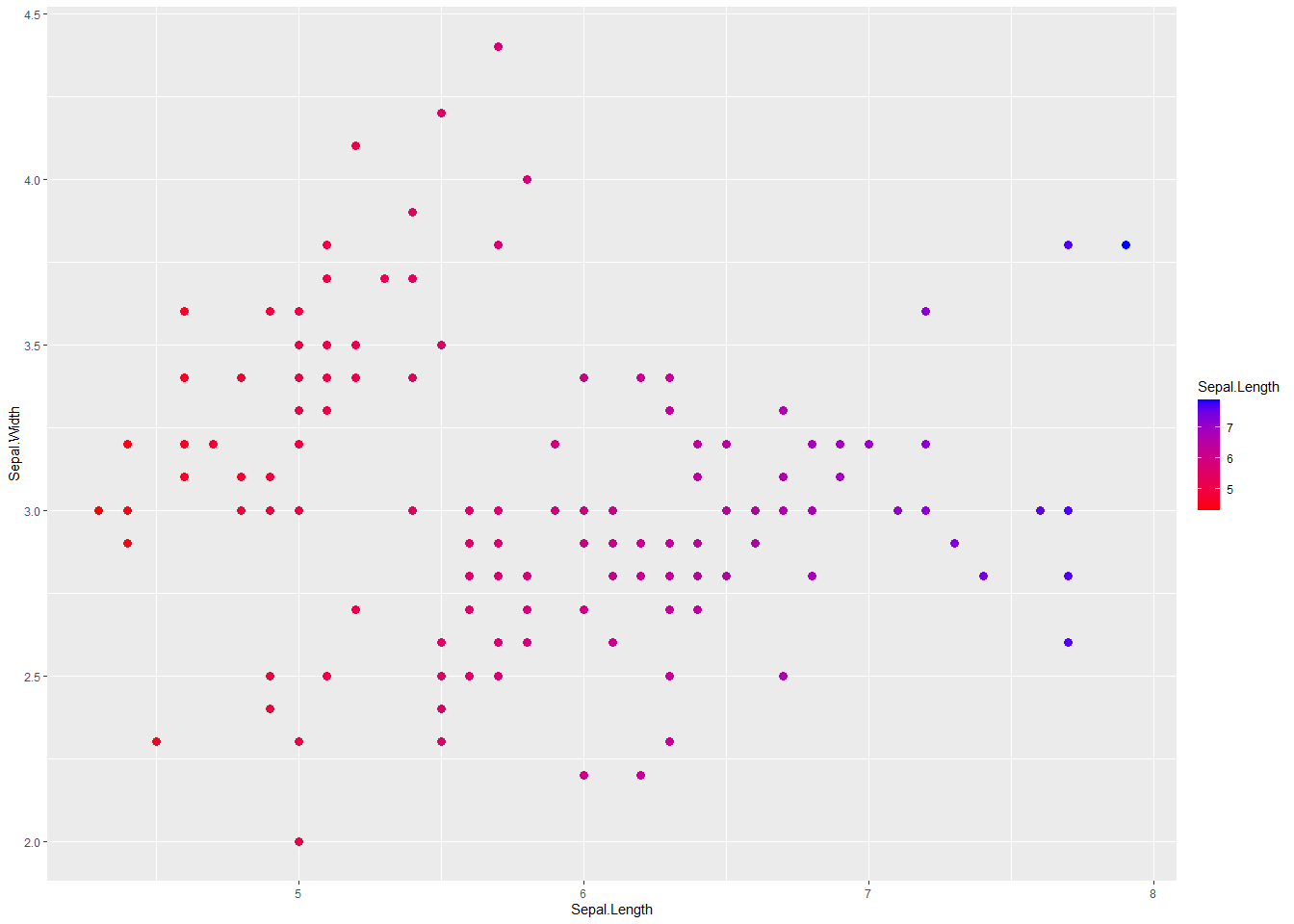 ggplot2绘图颜色_ggplot2颜色名字-CSDN博客