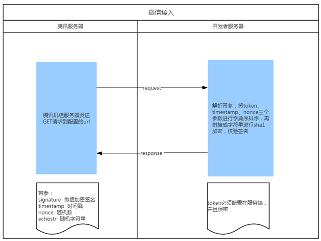 Ssm Framework Maven Implemented Wechat Access And Automatic Message Reply Programmer Sought
