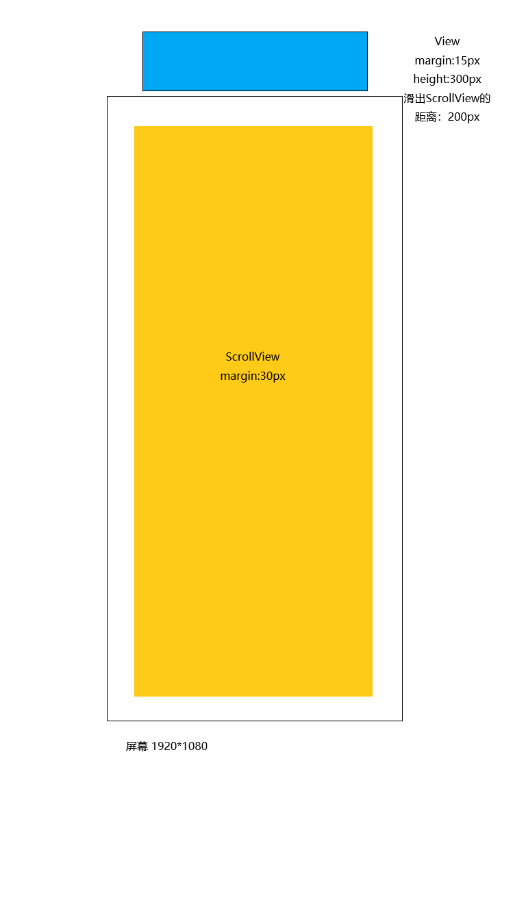 Android View.getLocalVisibleRect的使用(View是否在可见区域)_android判断view是否在屏幕内-CSDN博客