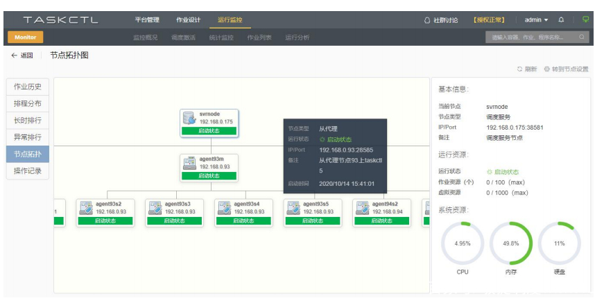 etl工具-Taskctl-Web版 批量作业调度监控视图_基于web的etl调度工具-CSDN博客