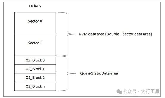 FLS & FEE基础功能配置_fee和fls-CSDN博客