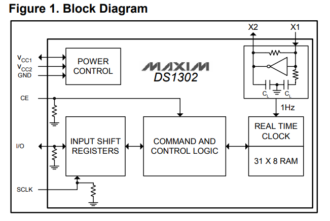 DS1302实时时钟_ds1302怎么获取实时时间-CSDN博客