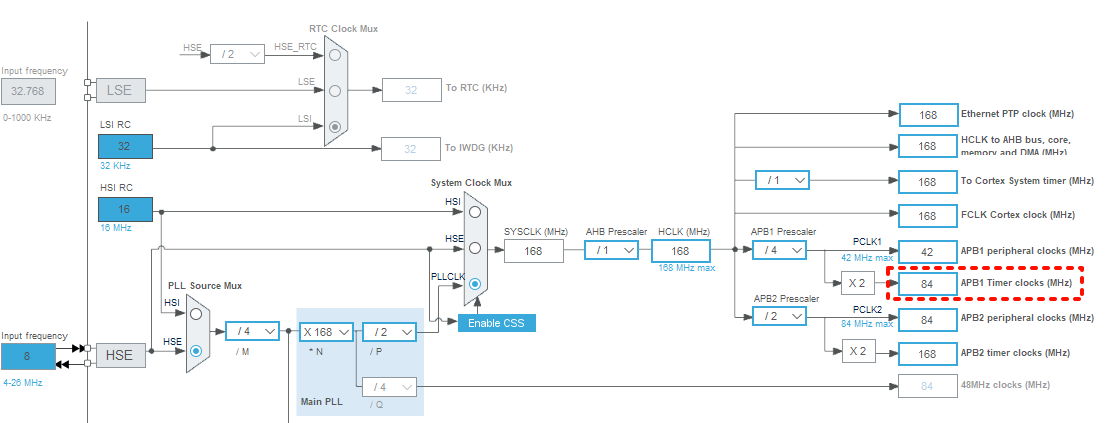 STM32CubeMX教程5 TIM 定时器概述及基本定时器_cubemx tim 详解-CSDN博客
