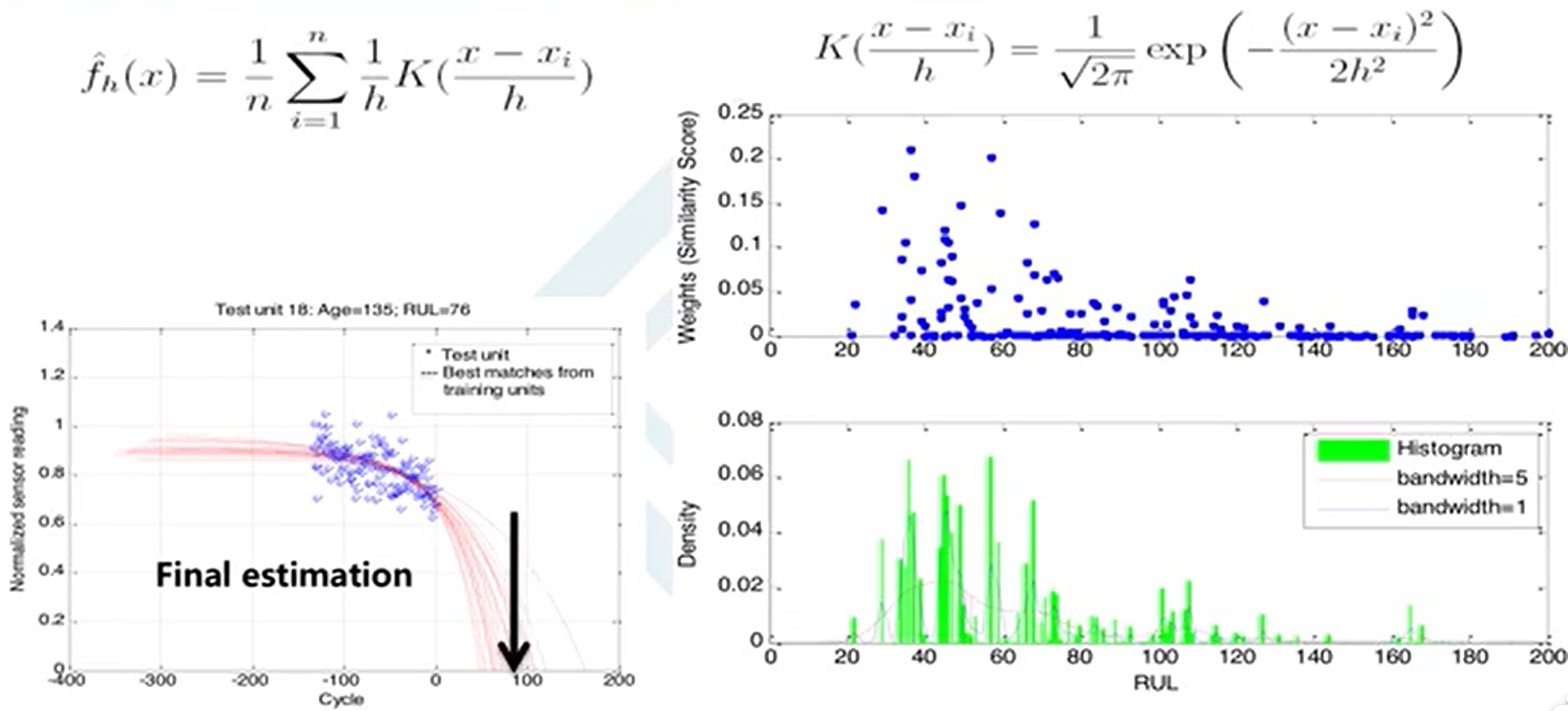 PHM算法与智能分析技术-CSDN博客