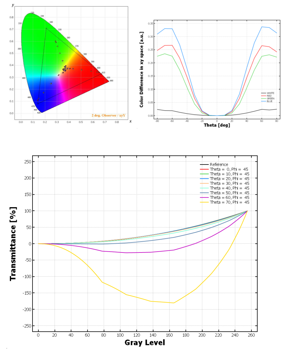TechWiz LCD 3D：PVA模式仿真_techwiz3d教程-CSDN博客