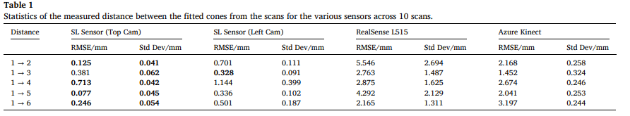 SL sensor :一种基于结构光传感器开源且实时用于高精度建筑机器人重建应用方案...-CSDN博客