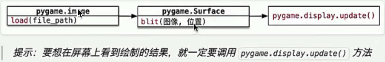 2.pygame快速入门-绘制图像-CSDN博客