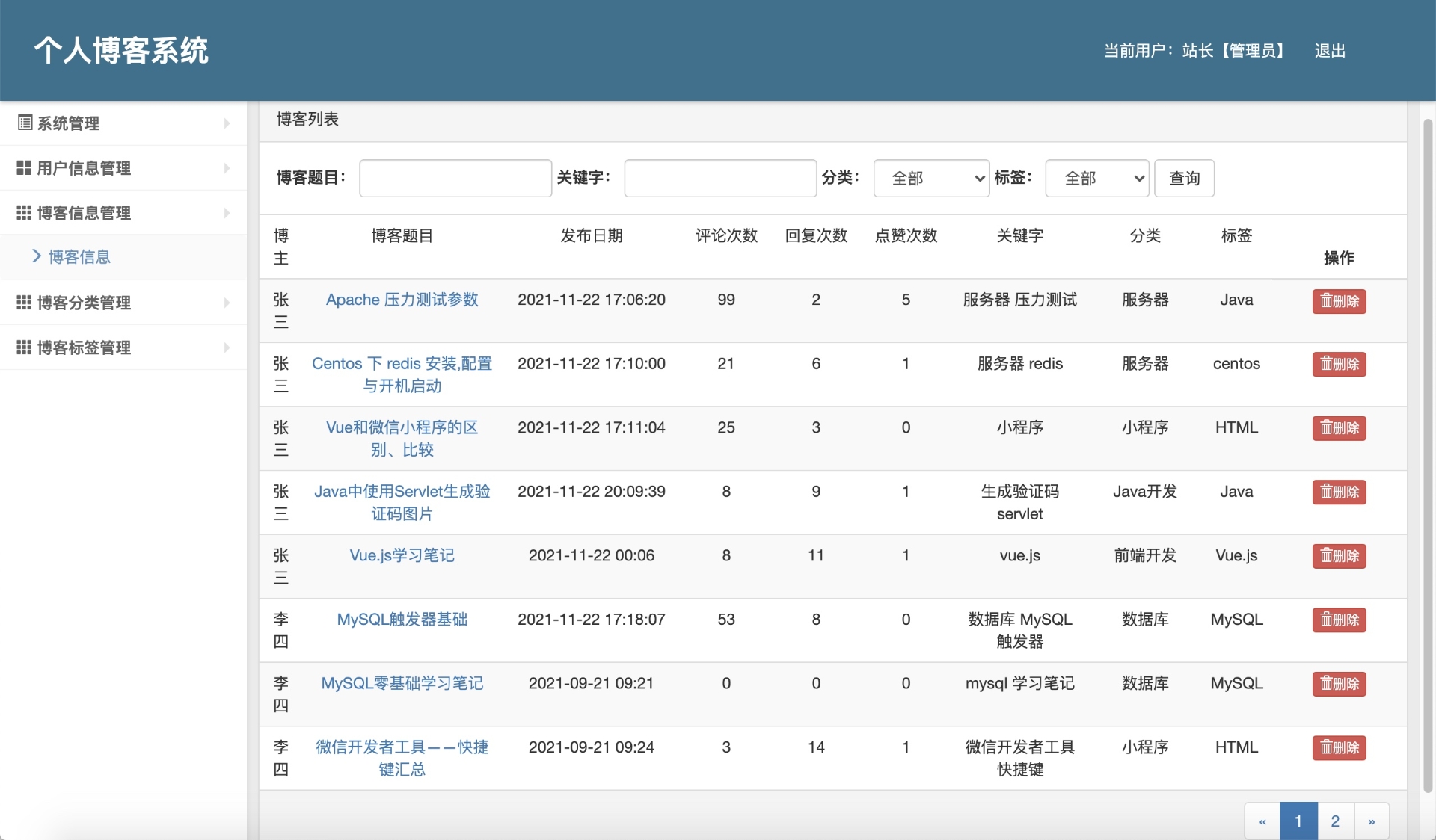 Java 个人博客系统 博客项目 博客网站 个人网站 博客论坛 Ssm Csdn博客 3938
